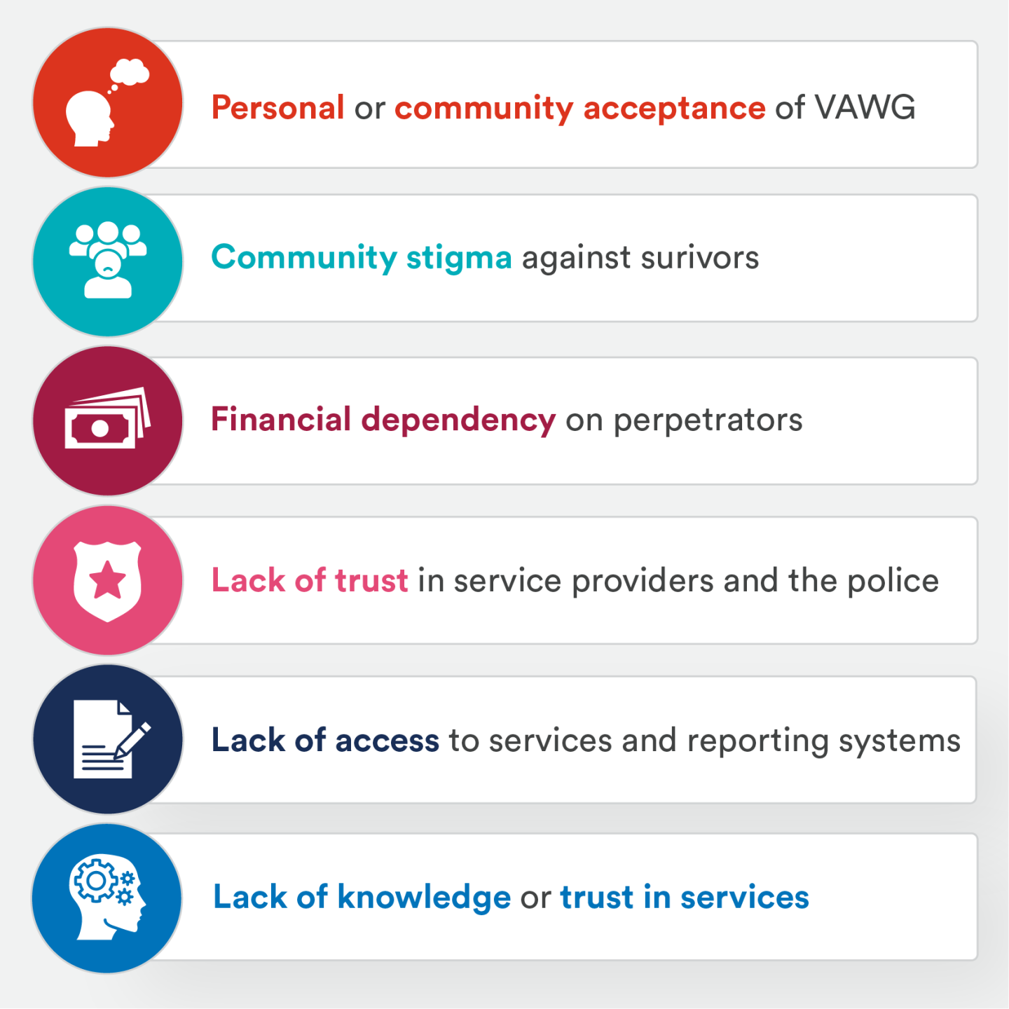 Address barriers survivors face in accessing services | Spotlight ...