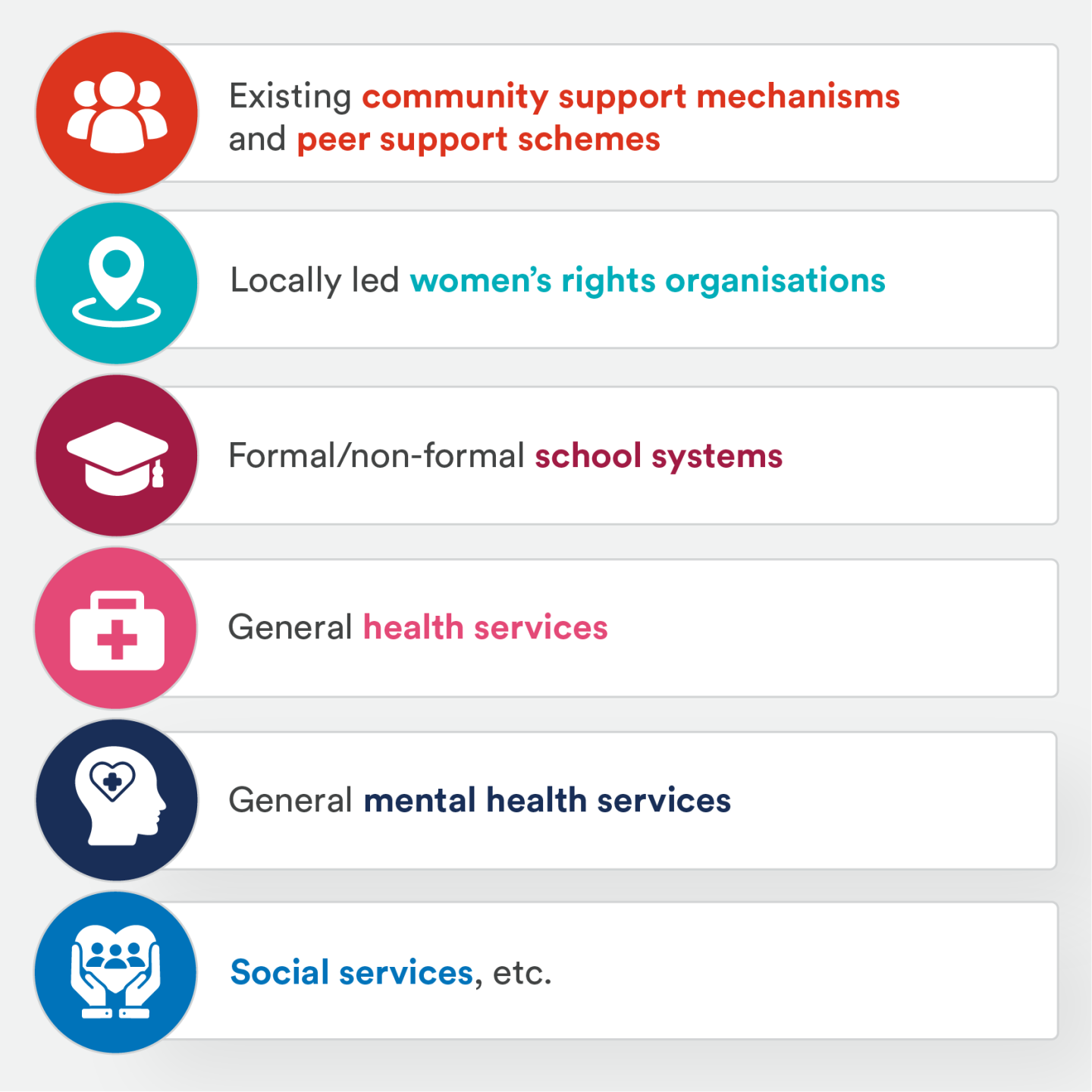 Provide mental health and psychosocial support | Spotlight Initiative